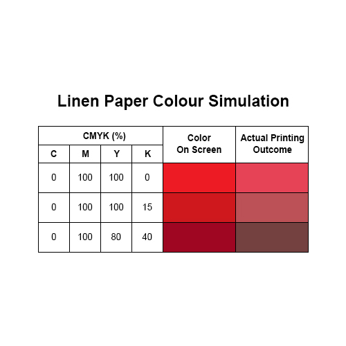 Money Packet Printing